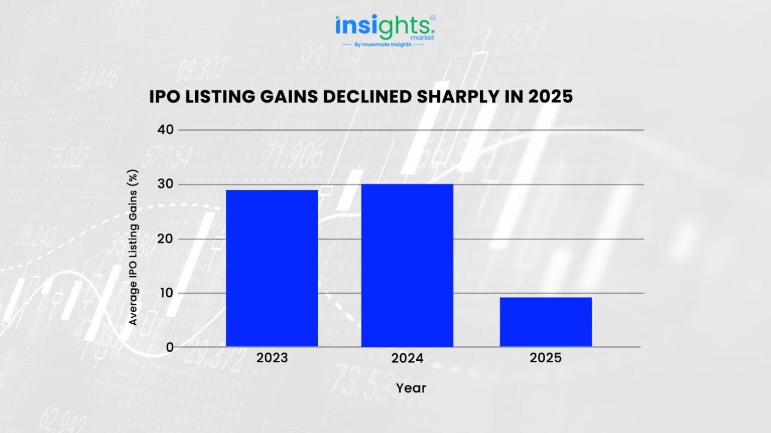 IPO Investing Risks 2025:The Hidden Risks Retail Investors Ignore