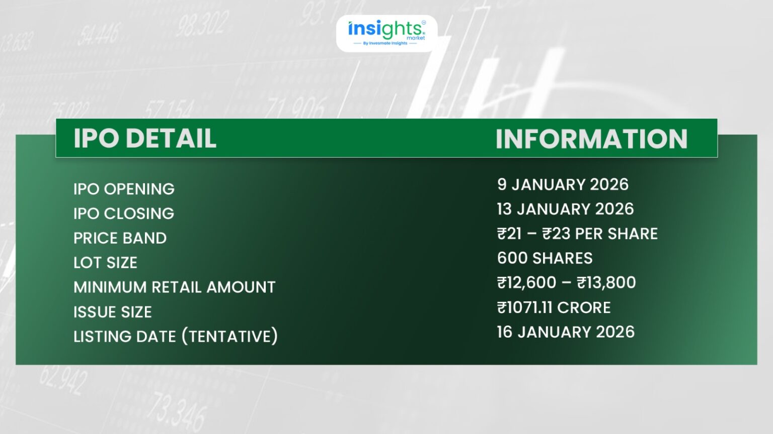 BCCL IPO Explained: A Complete Guide for Investors